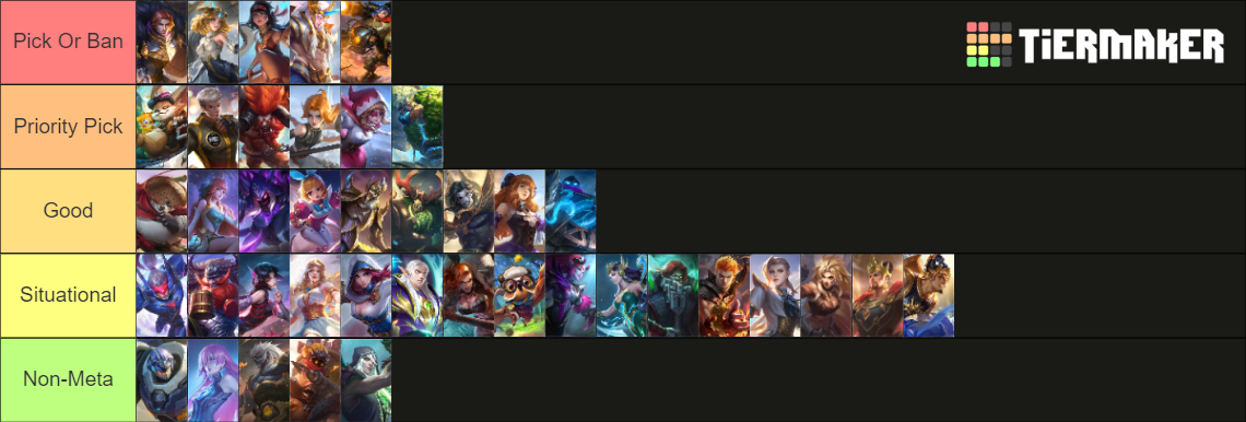 Mobile Legend Hero Tier List (Community Rankings) - TierMaker