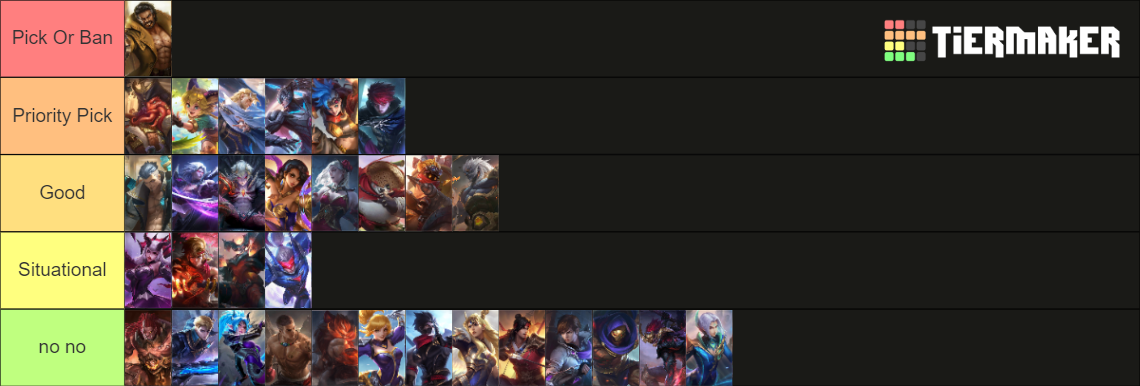Mobile Legend Hero Tier List (Community Rankings) - TierMaker