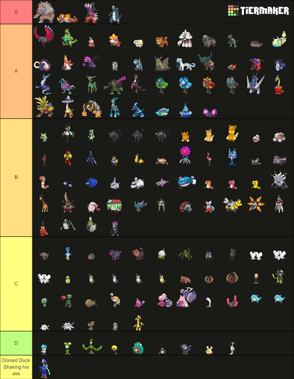 Pokemon Scarlet and Violet All Gen 9 Pokemon (DLC UPDATE) Tier List ...