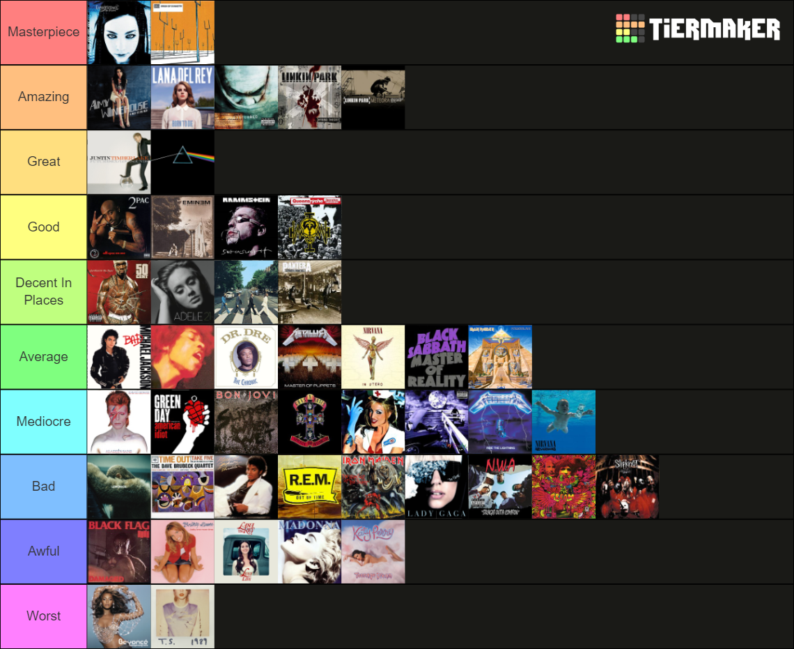 All Time Albums Tier List (Community Rankings) - TierMaker