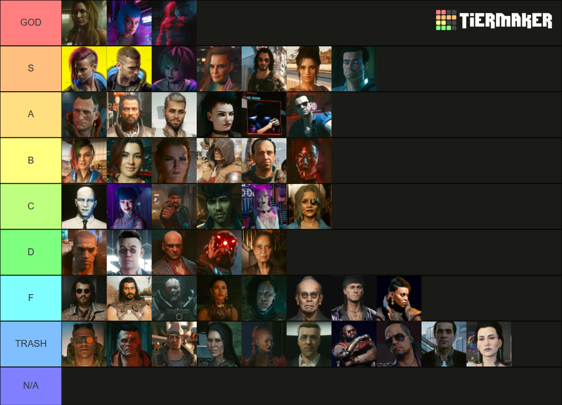 EVERY Cyberpunk 2077 Character Tier List (Community Rankings) - TierMaker