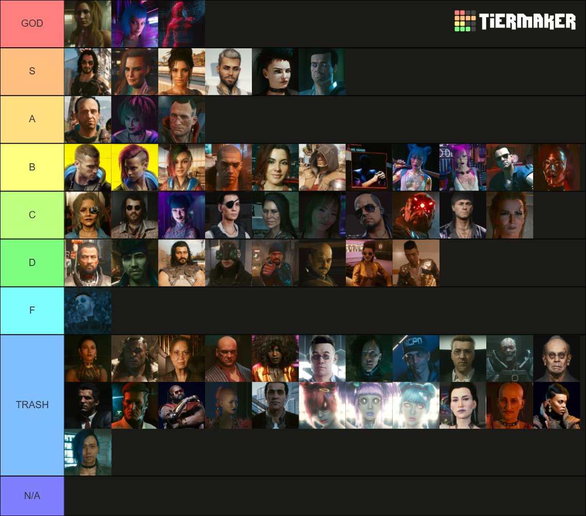 EVERY Cyberpunk 2077 Character Tier List (Community Rankings) - TierMaker