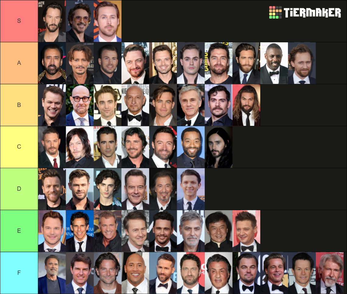 Recent Actors & Actresses Tier Lists - TierMaker