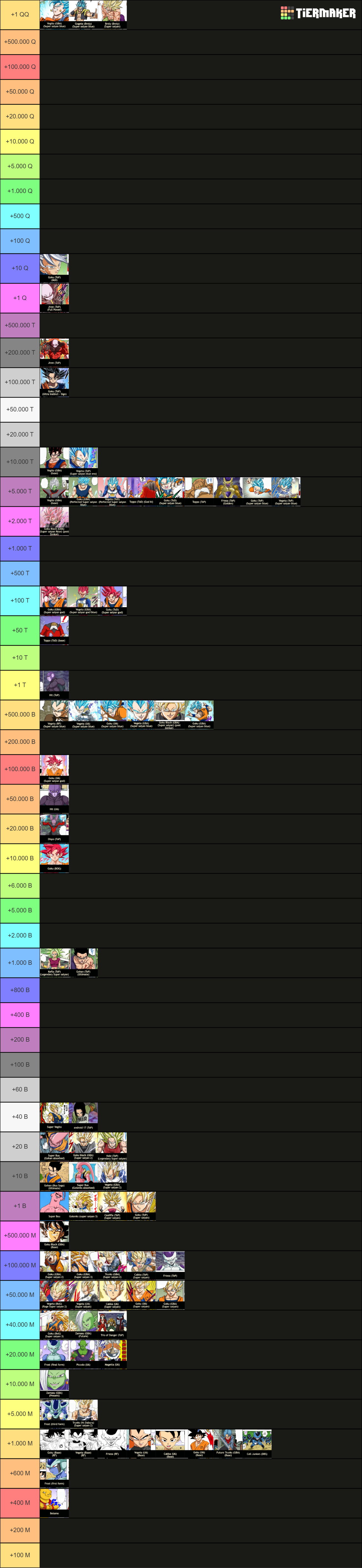The Official Dbz/Dbs manga power scale Tier List (Community Rankings ...