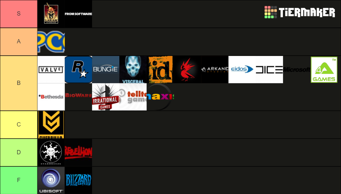 Game developers definitive edition Tier List (Community Rankings ...