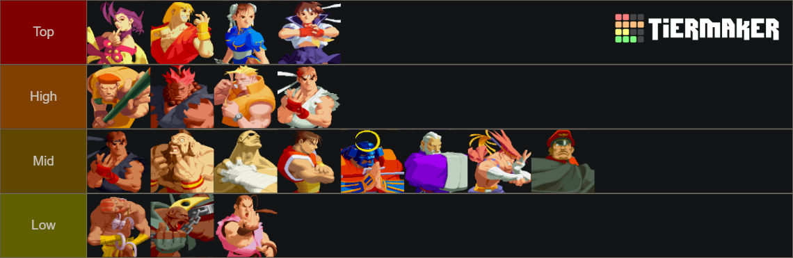 Street Fighter Alpha 2 Tier List (Community Rankings) - TierMaker