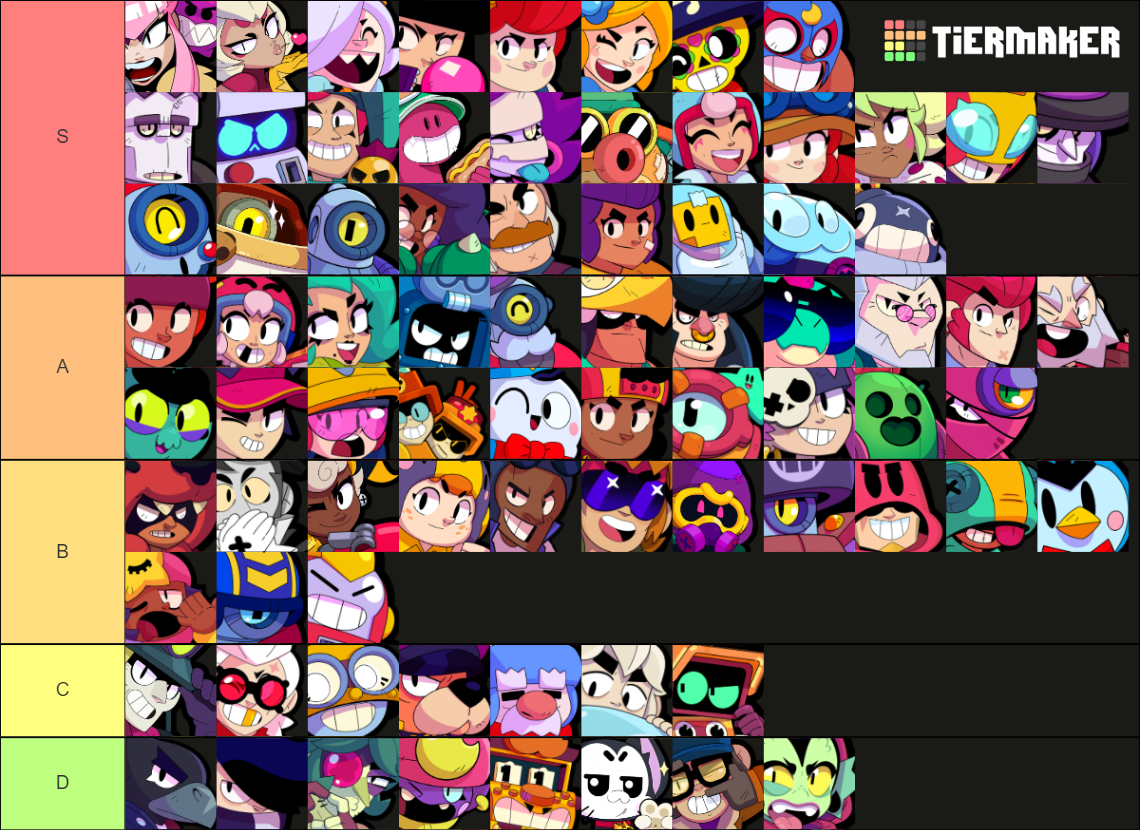 Brawl Stars All Brawlers April 2024 (Angelo & Melodie) Tier List ...