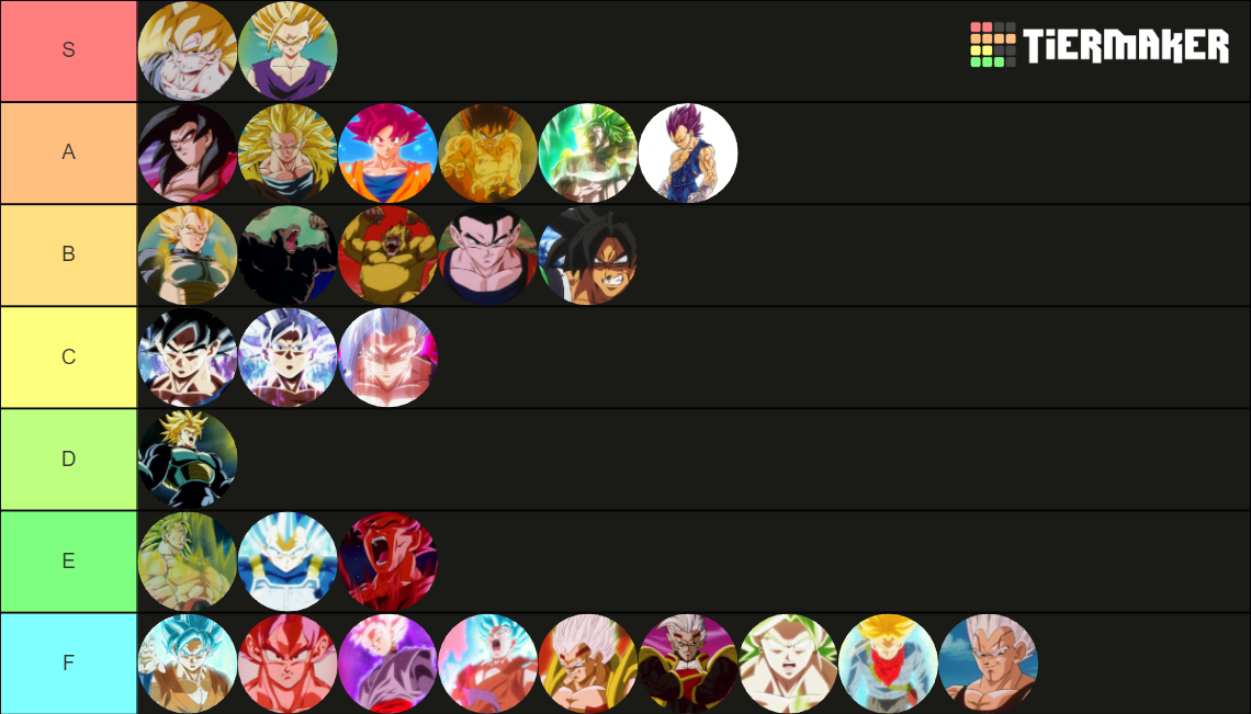 Dragon Ball Saiyan Transformation Tier List (Community Rankings ...