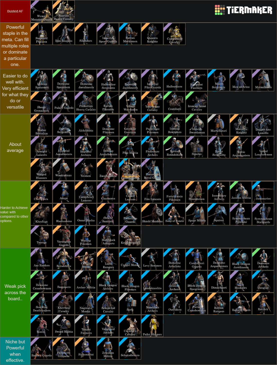 Conqueror's Blade - All Units Tier List (Community Rankings) - TierMaker