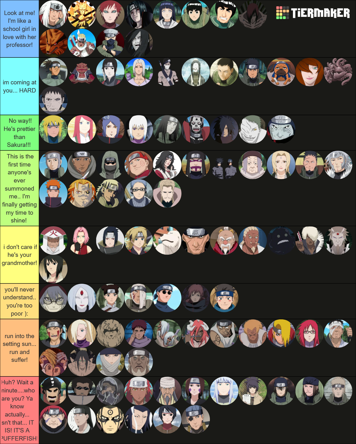 Recent Naruto Tier Lists - TierMaker