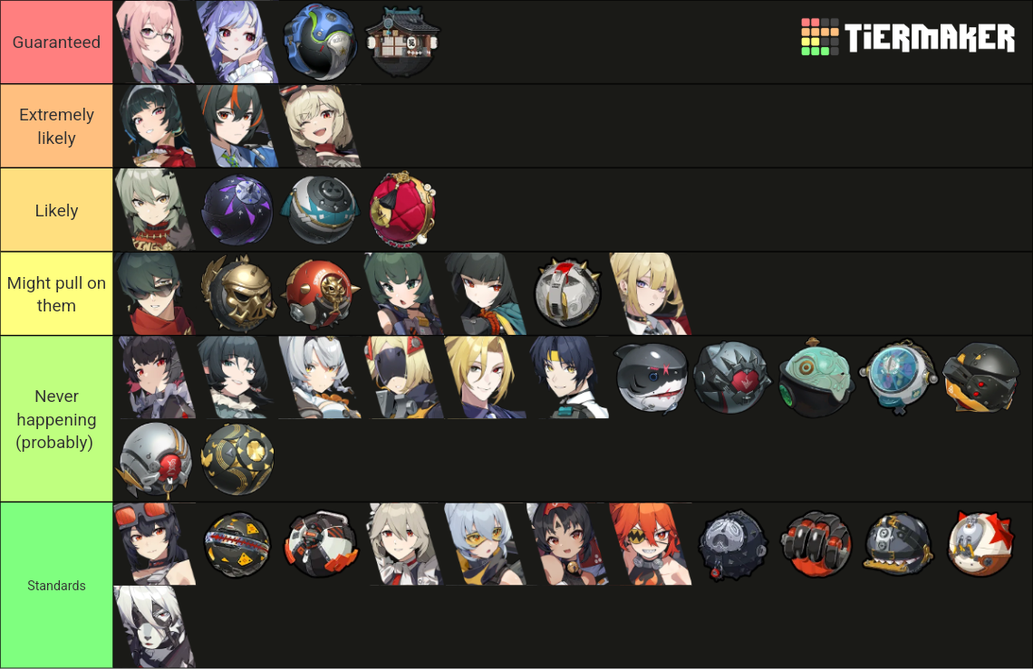Zenless Zone Zero - S rank Characters & W-Engines [Ver. 2.0] Tier List ...