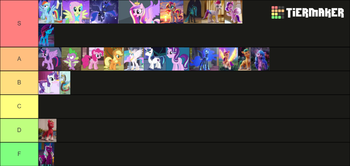 Almost all MLP main characters Tier List (Community Rankings) - TierMaker