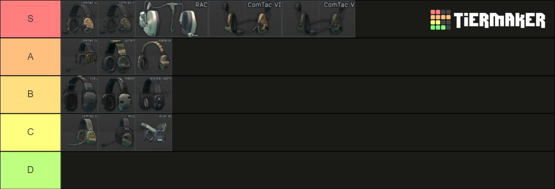 Tarkov Headsets 0.15 Tier List (Community Rankings) - TierMaker