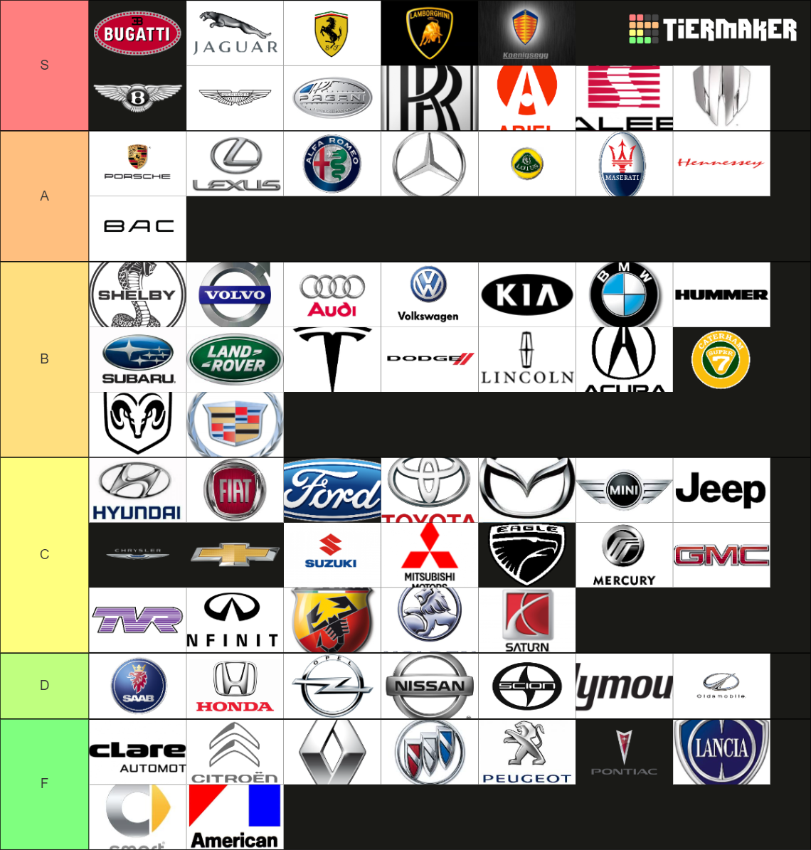 Car Brands Tier List (Community Rankings) - TierMaker