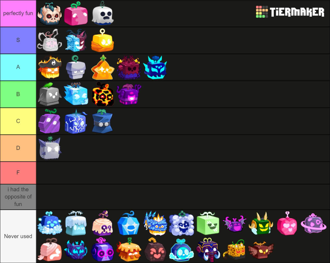 Blox fruit all fruits Tier List (Community Rankings) - TierMaker