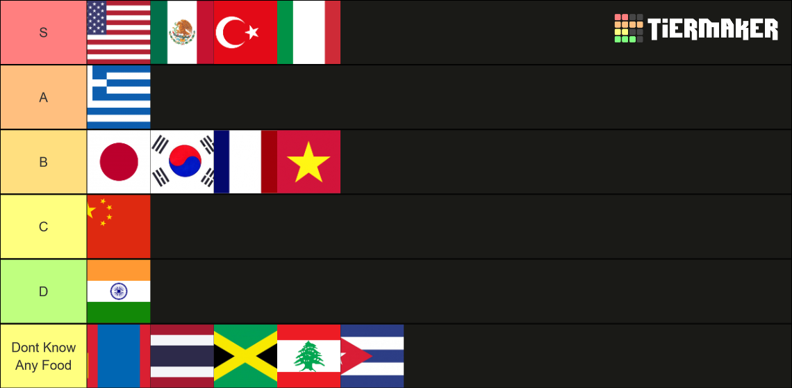 Food by country Tier List (Community Rankings) - TierMaker