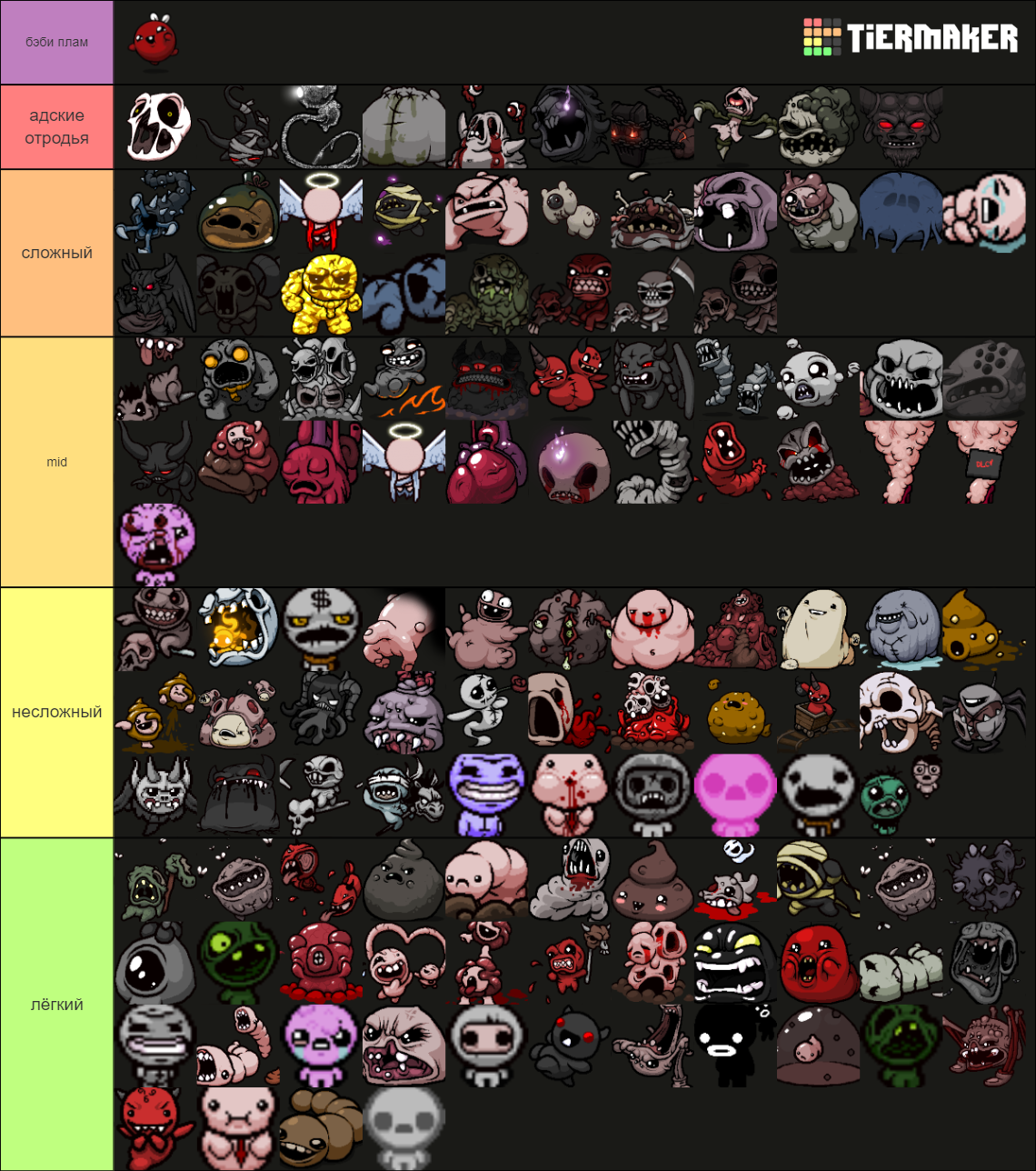 Binding of Isaac: Repentance Bosses/Mini-Bosses Tier List (Community ...