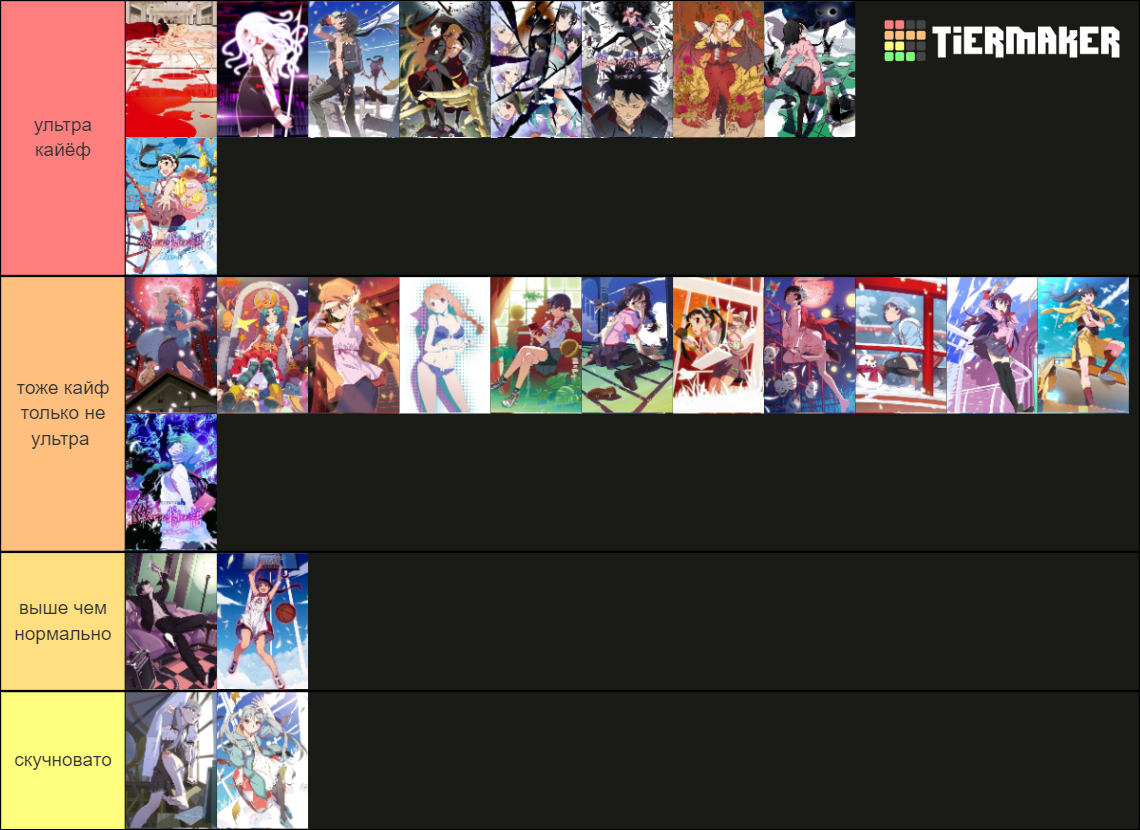 Monogatari arcs Tier List (Community Rankings) - TierMaker