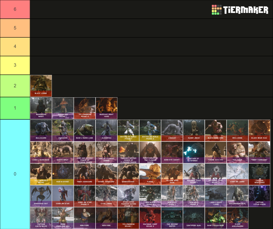 Black Myth Wukong Bosses Tier List (Community Rankings) - TierMaker