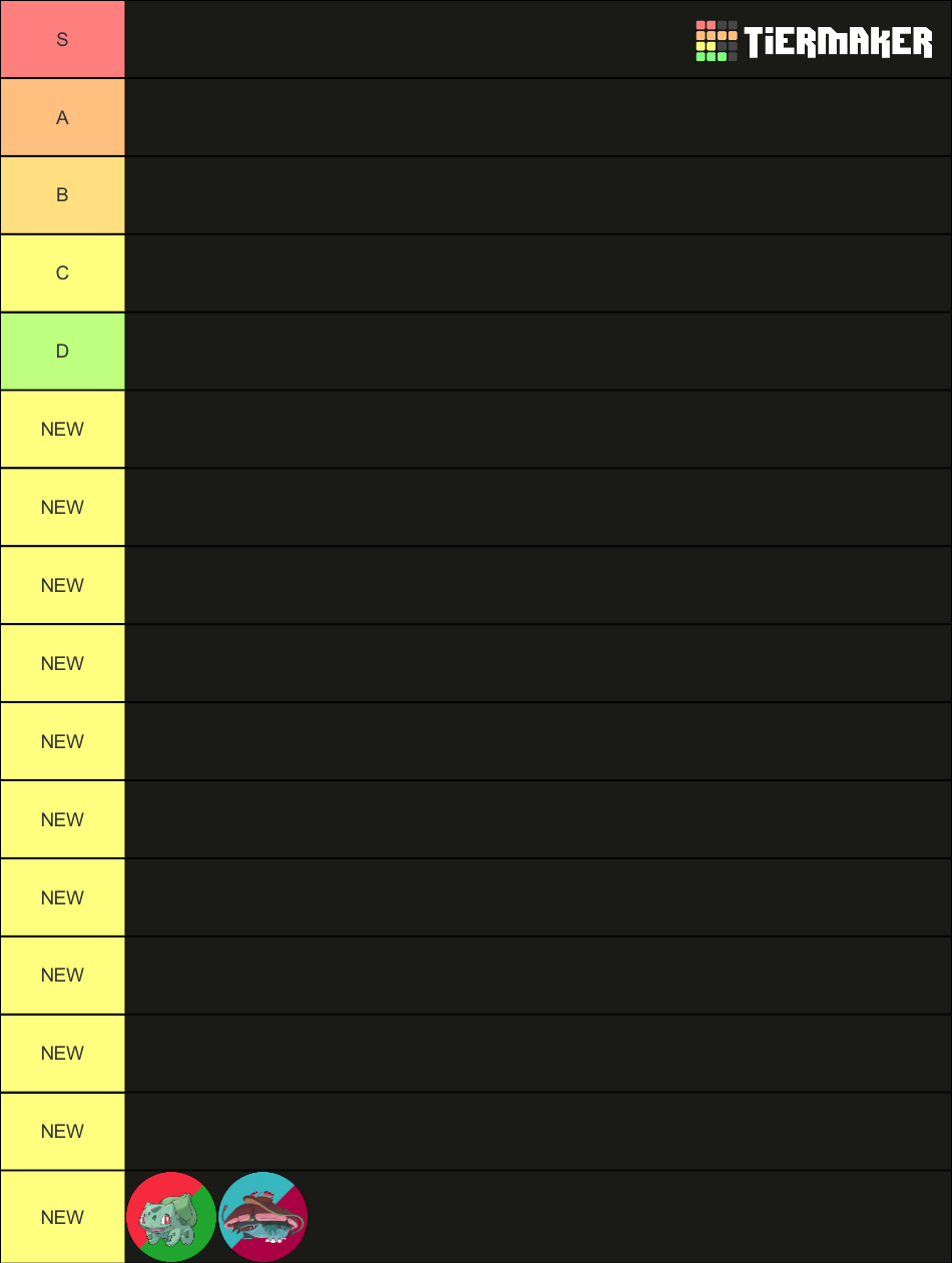 Every Pokémon Ever! (All Pokemon Forms) Tier List (Community Rankings ...