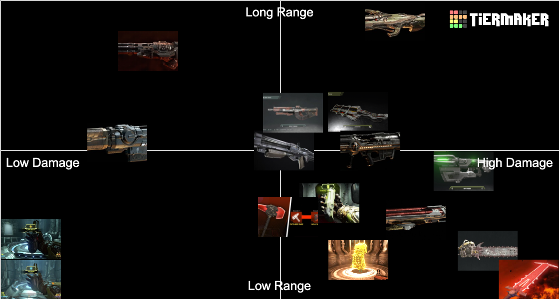 DOOM Eternal Weapons List Tier List (Community Rankings) - TierMaker