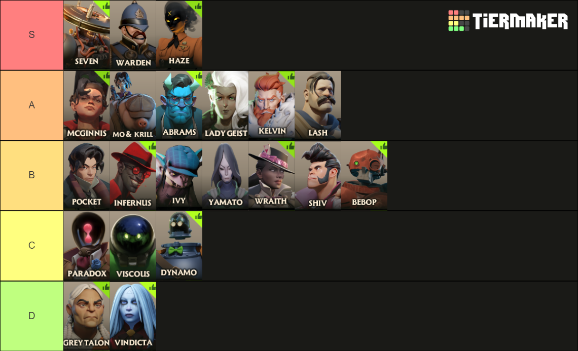 Deadlock Hero Tier List (Community Rankings) - TierMaker
