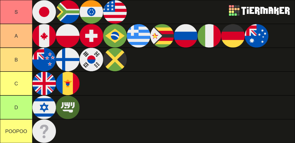Countries Tier List (Community Rankings) - TierMaker
