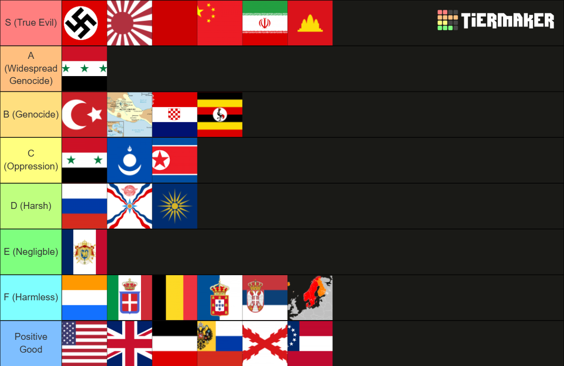 Evilest Countries/Ideologies in History Tier List (Community Rankings ...