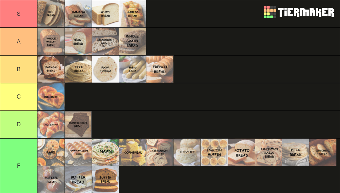 bread types Tier List (Community Rankings) - TierMaker