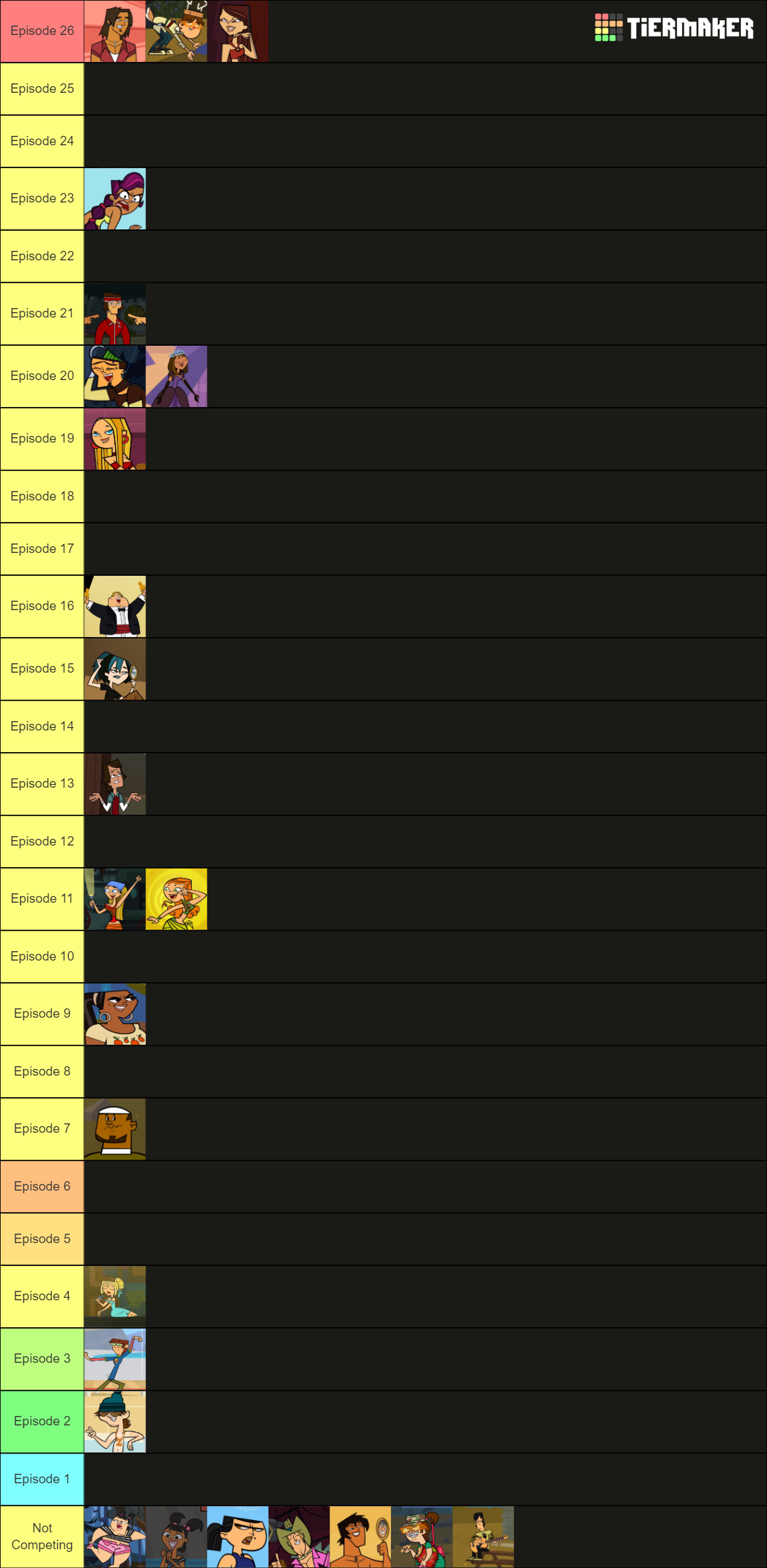 Total Drama 109-Character (2007-2023) Tier List (Community Rankings ...