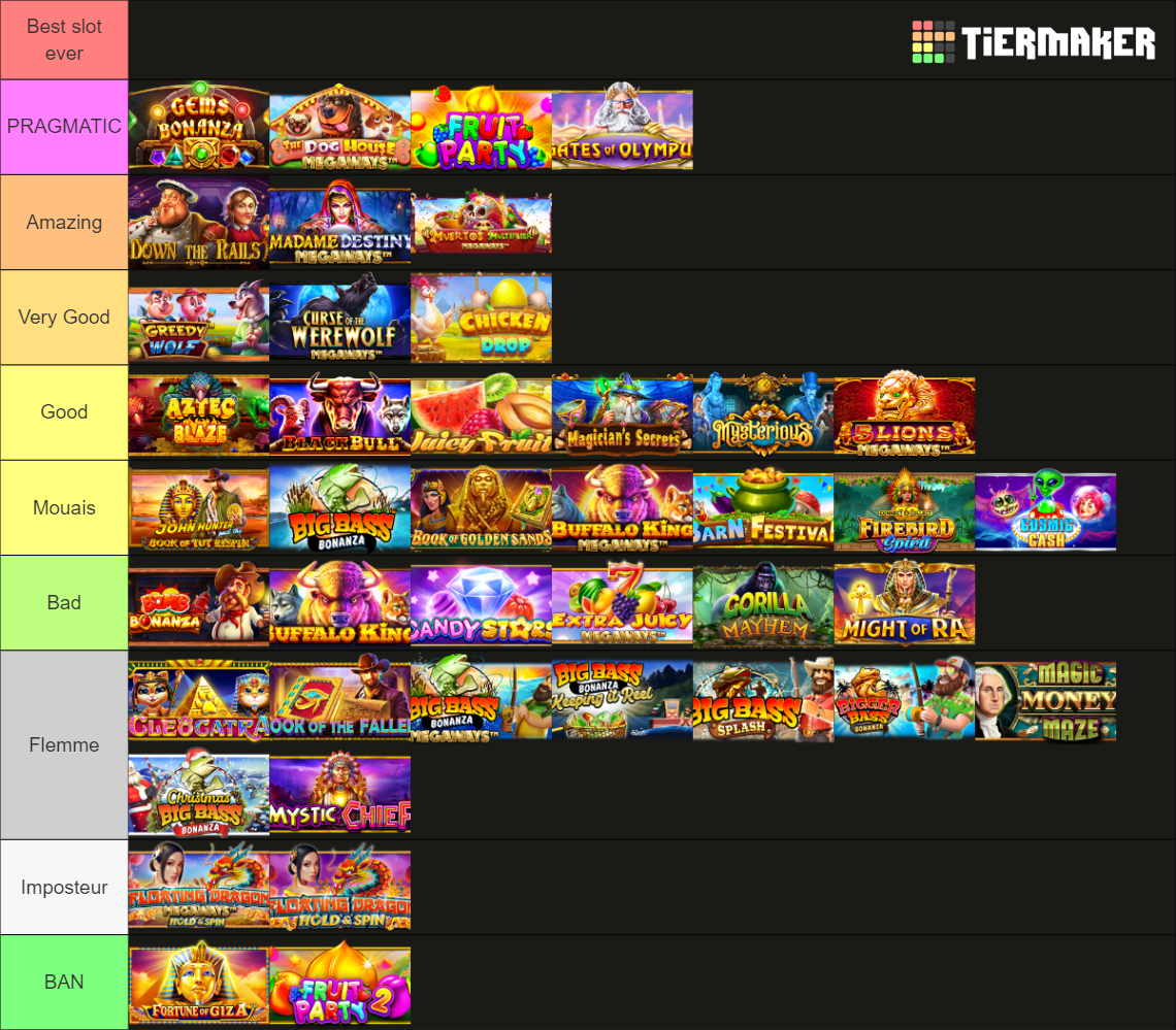 Pragmatic Play Slots Tier List (Community Rankings) - TierMaker