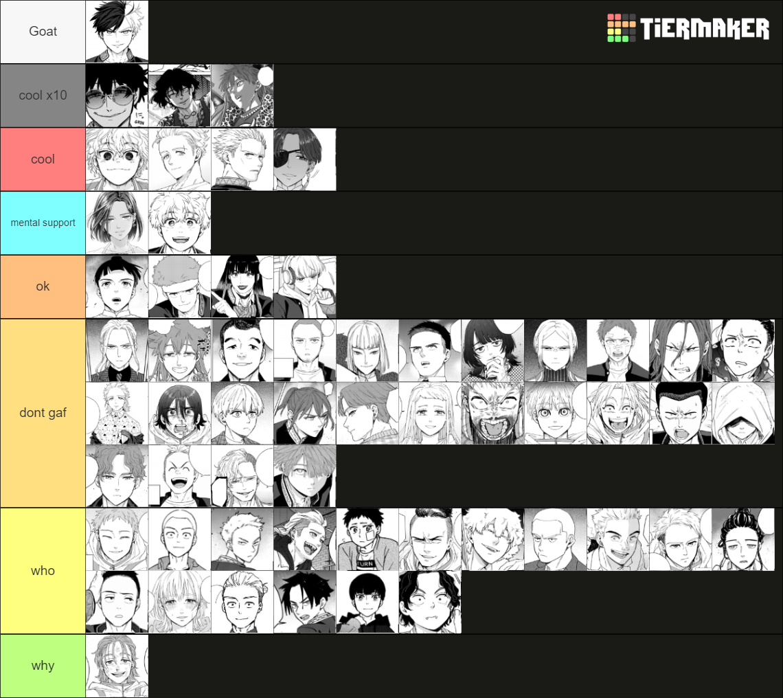 WIND BREAKER Characters Tier List (Community Rankings) - TierMaker