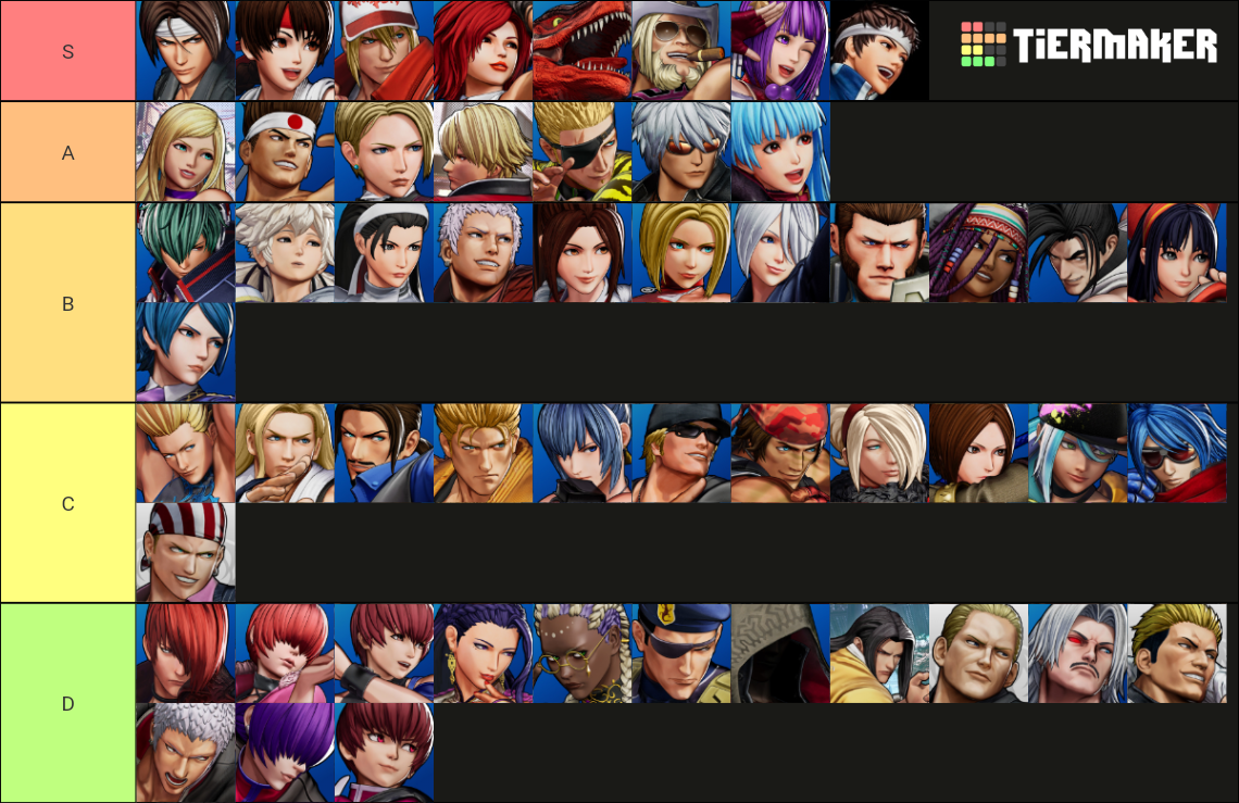 KOF XV Characters Tier List (Community Rankings) - TierMaker