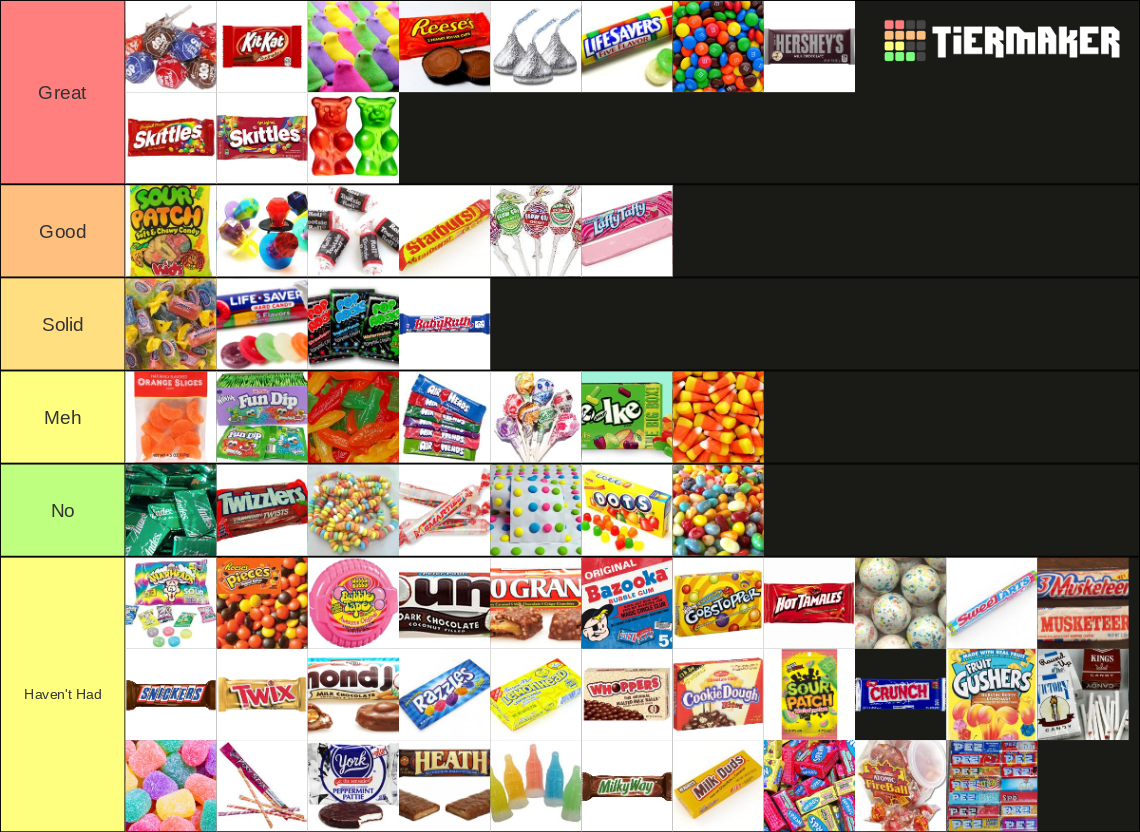 Candy Tier List (Community Rankings) - TierMaker