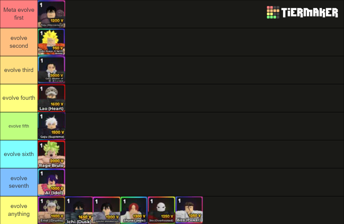 Anime realms units Tier List (Community Rankings) - TierMaker