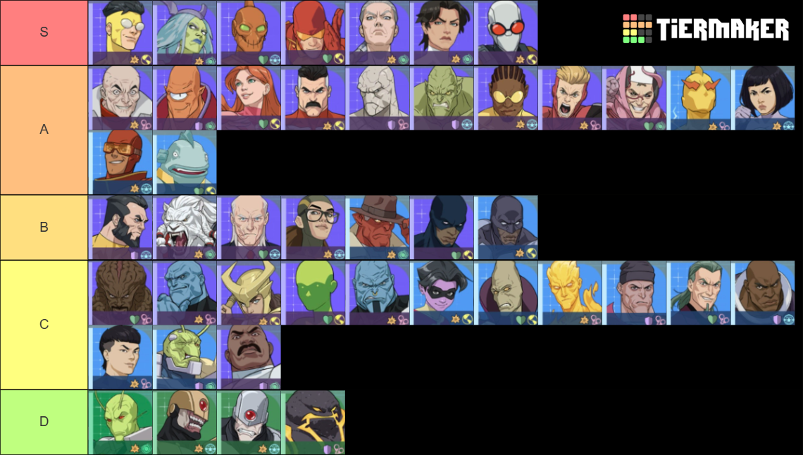 Invincible: Guarding the Globe Character Tier List (Community Rankings ...