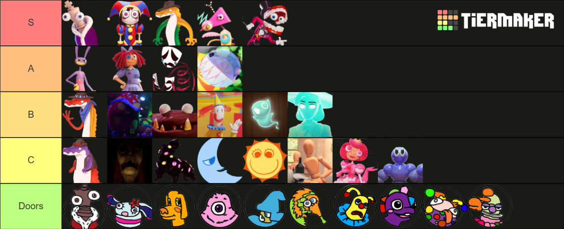 The Amazing Digital Circus Tier List (Community Rankings) - TierMaker