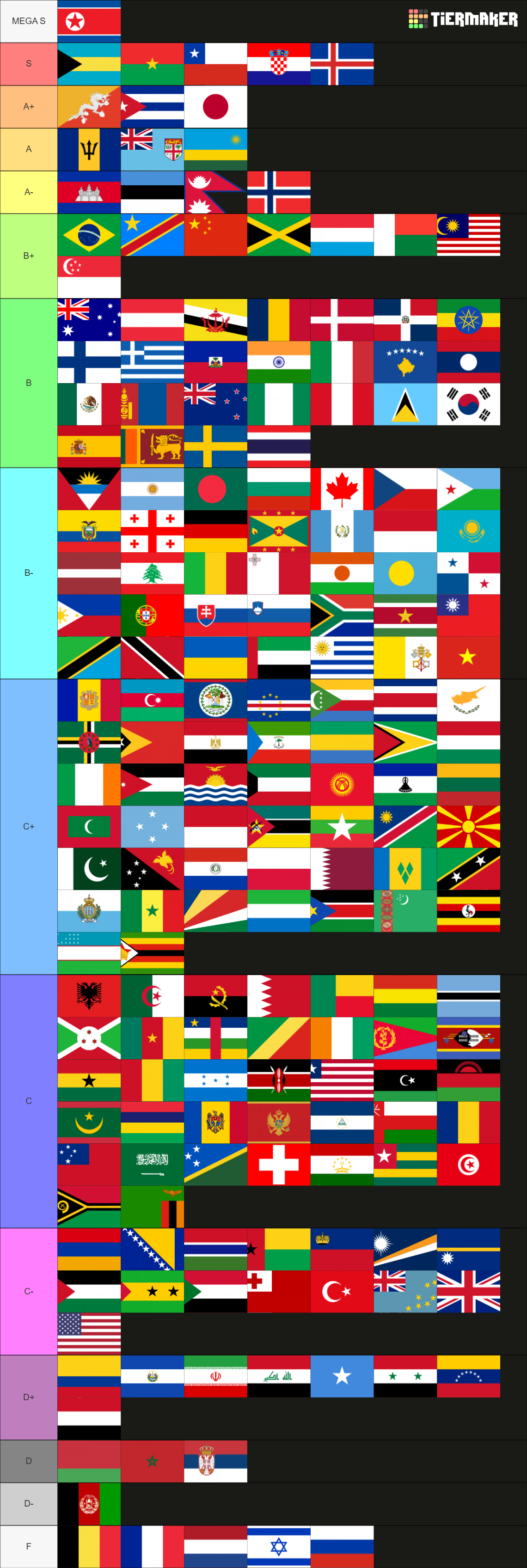 Flags of the world (197 countries) Tier List (Community Rankings ...