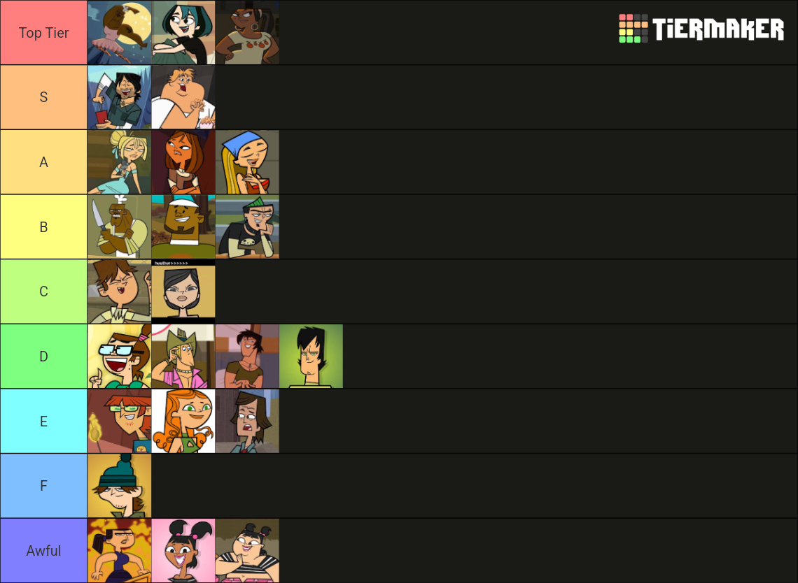 Total Drama Island Characters (S1) Tier List (Community Rankings ...