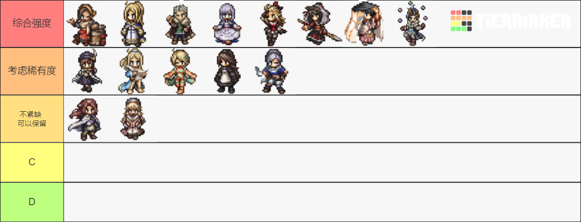 Octopath Traveler COTC All playable characters (Sprites) Tier List ...