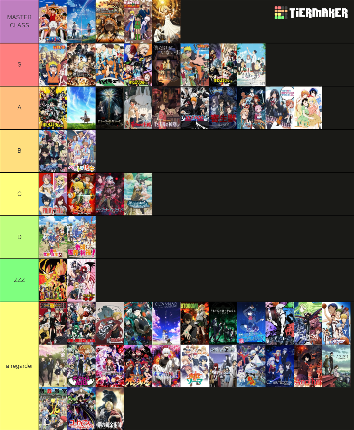 Top 100 Anime Tier List (Community Rankings) - TierMaker