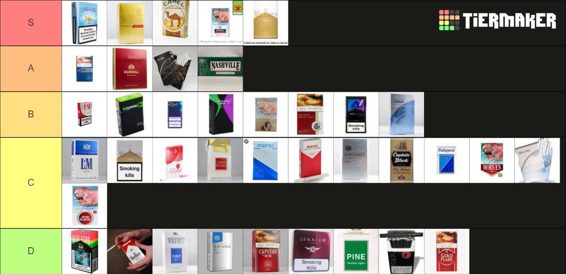 Pakistan Cigarettes Tier List (Community Rankings) - TierMaker