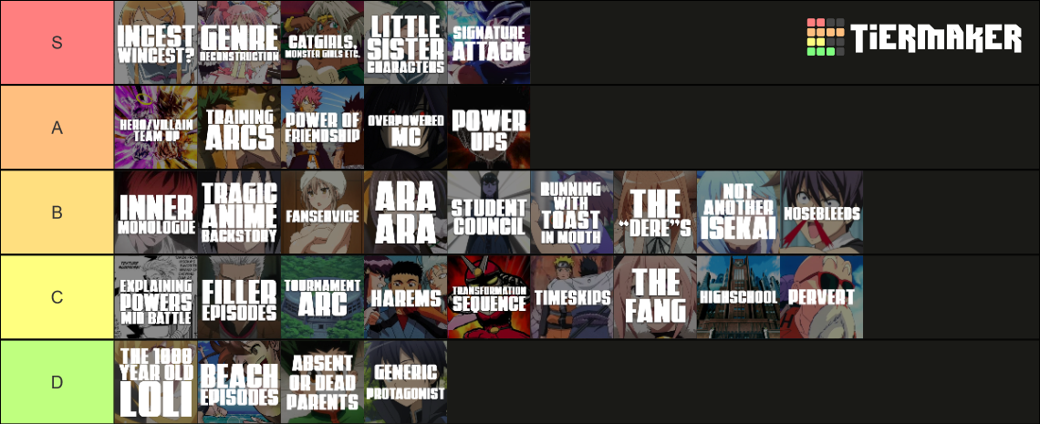 Anime Tropes and Traits Tier List (Community Rankings) - TierMaker