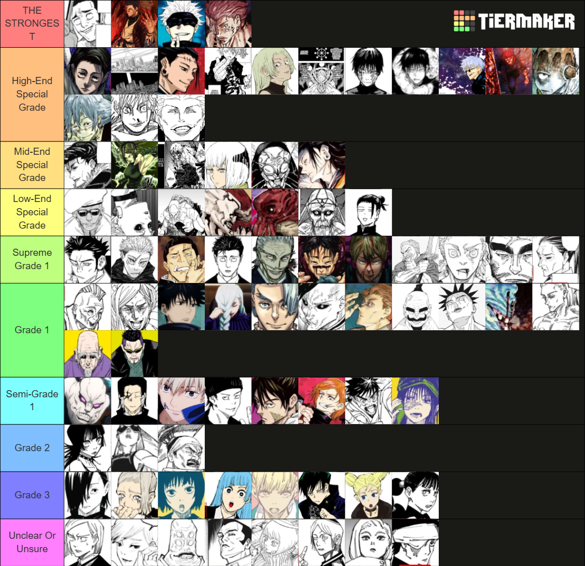Jujutsu Kaisen Power Levels/Scale Rankings! Tier List (Community ...