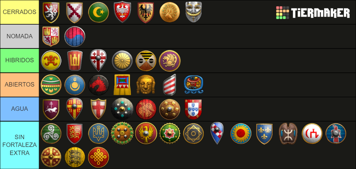 AoE2: DE 45 Civs 2024 Tier List (Community Rankings) - TierMaker