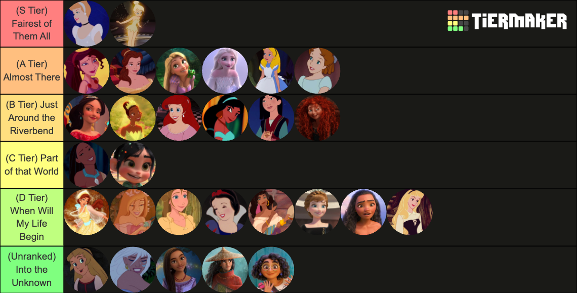 Disney Princess (2024 Update) Tier List (Community Rankings) - TierMaker