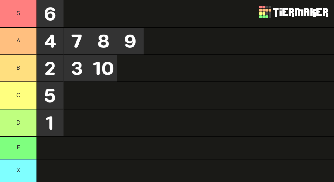 JToH floors rating Tier List (Community Rankings) - TierMaker
