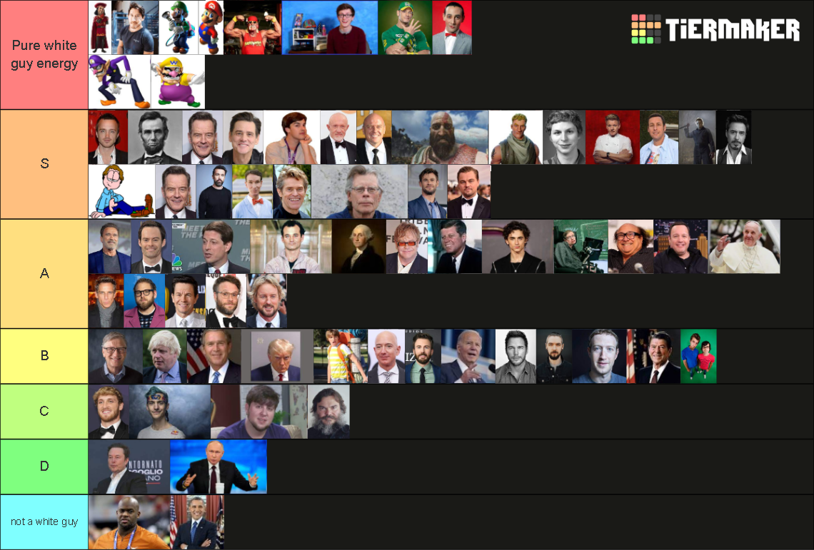 The Ultimate White Guy Tier List (Community Rankings) - TierMaker