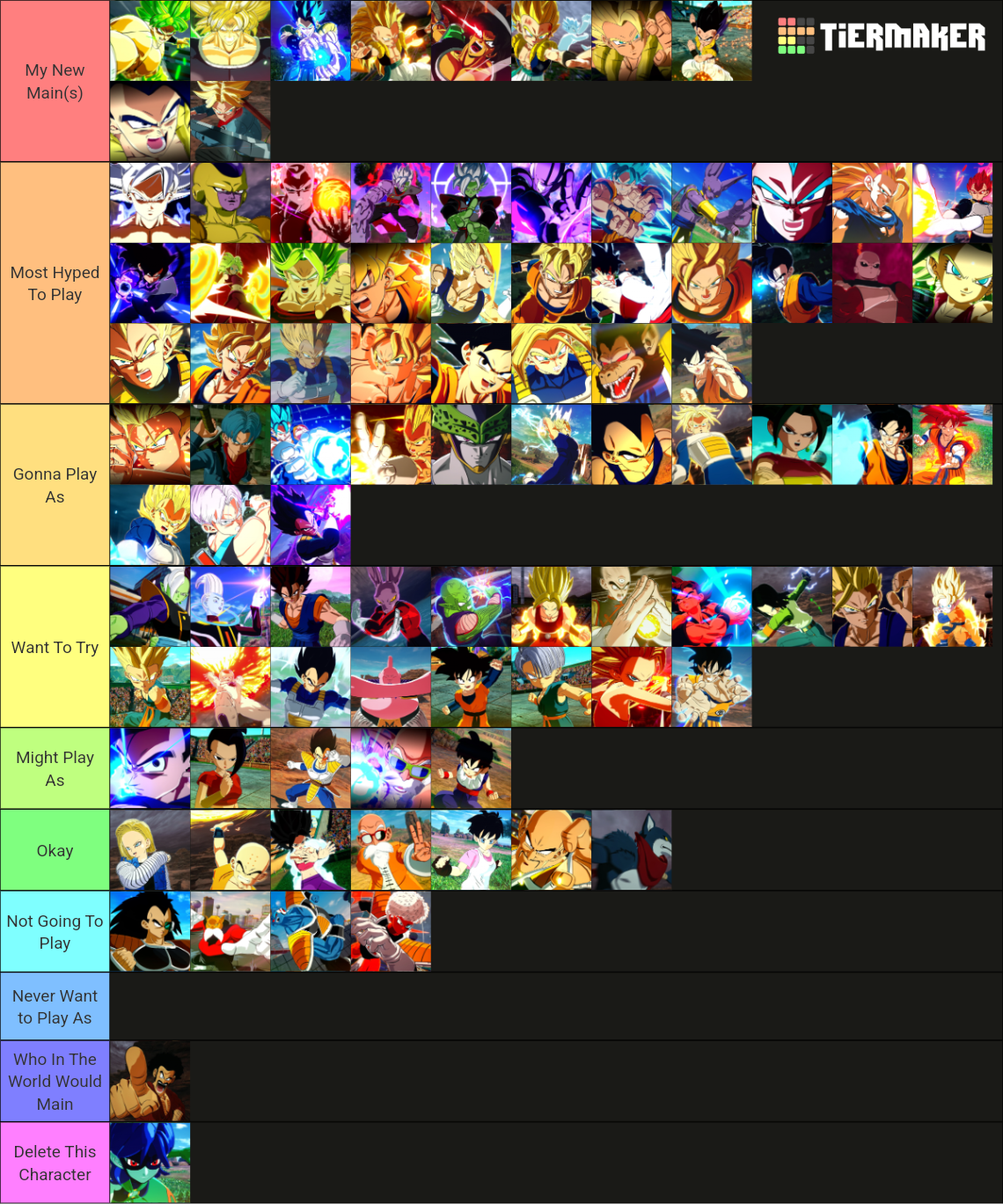 Dragon Ball: Sparking! Zero Characters (As of June 7th) Tier List ...