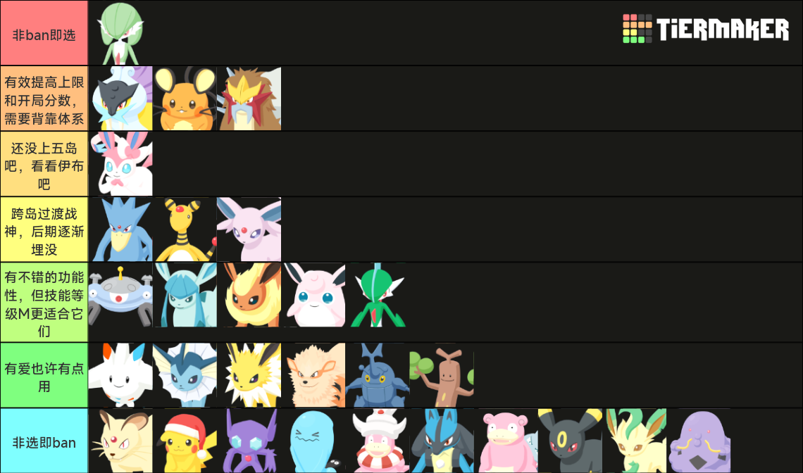 Pokémon Sleep All Helpers Tier List (Community Rankings) - TierMaker
